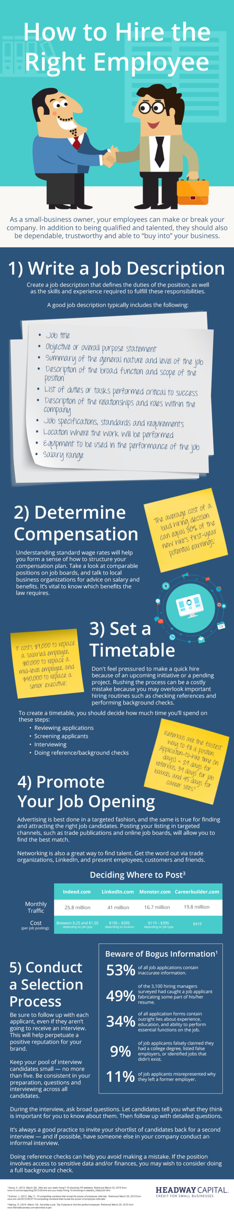 Best Practices for Hiring - Headway Capital Blog