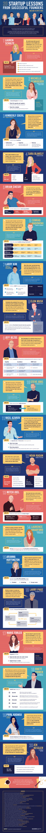 20 Start-up Lessons from Successful Founders (and How to Apply Them ...